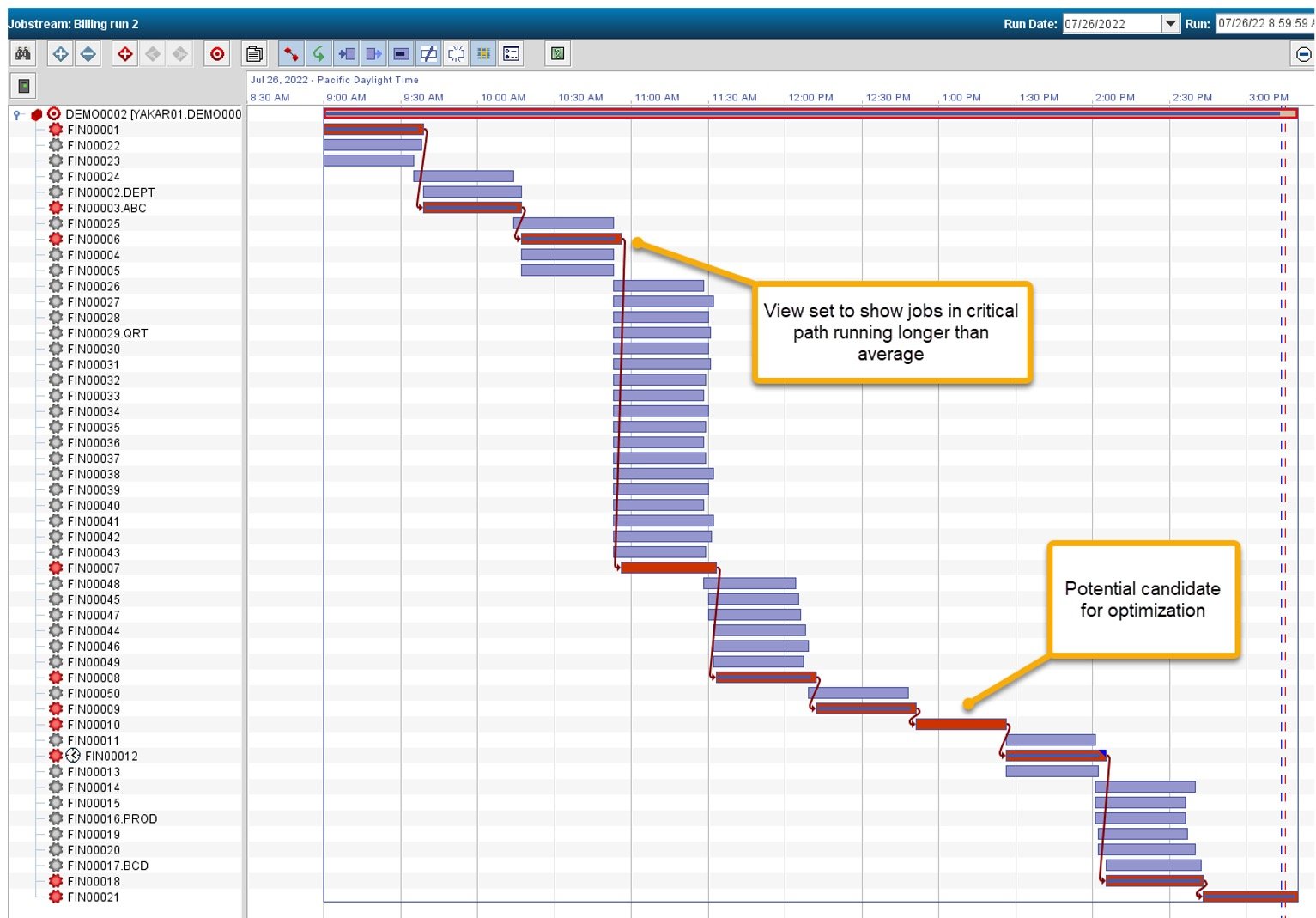 Automic Automation Intelligence Gain Insights To Boost Workload Throughput